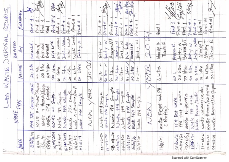 Nom Lab Waste Disposal Register | PDF