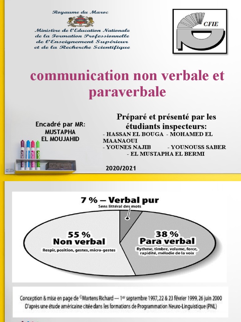 Communication Non Verbale Et Paraverbale Finale | PDF | Communication ...