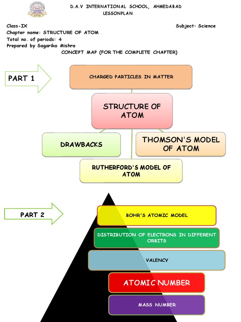 Ch-4 Structure of Atom | Download Free PDF | Atoms | Atomic Nucleus