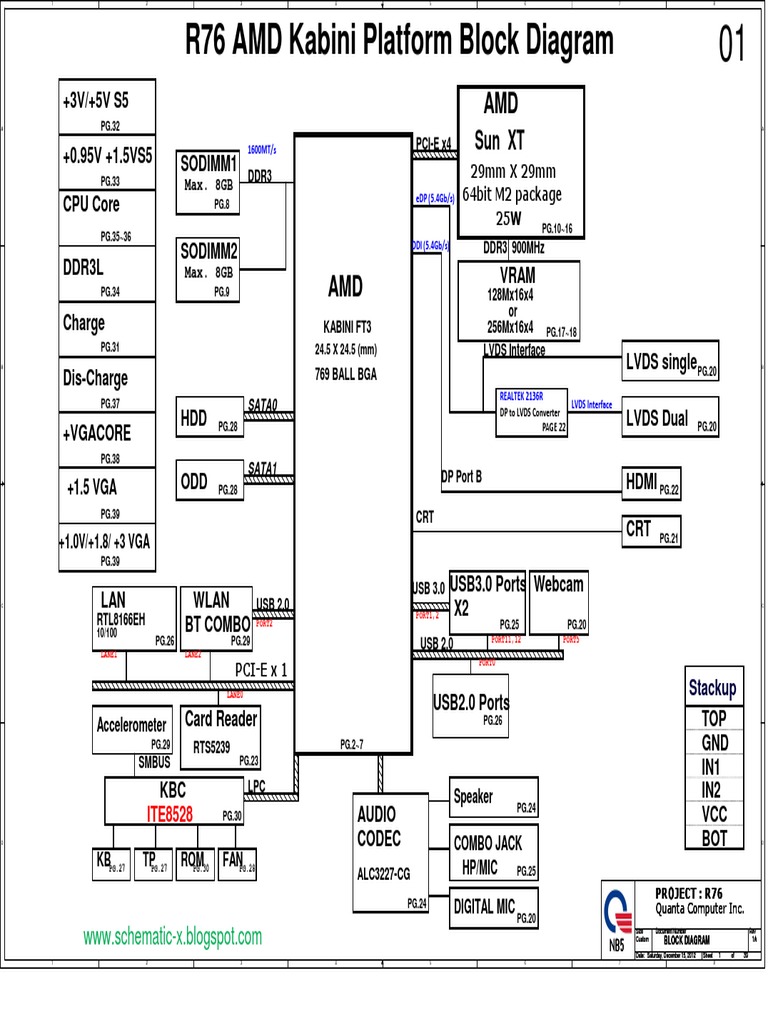 Quanta R76 Da0r76mb6c0 Amd Kabini Rev 1a (HP Pavilion 15-E049sf) | PDF ...