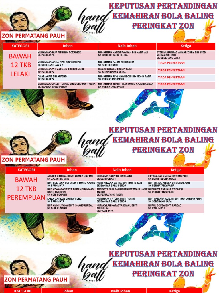 Permatang Pauh PDF | PDF