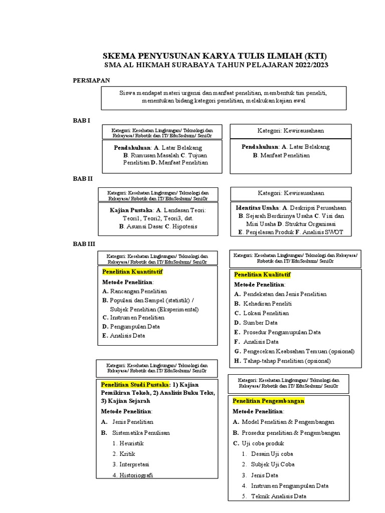 Sistematika Kir | PDF | Seni | Komputer