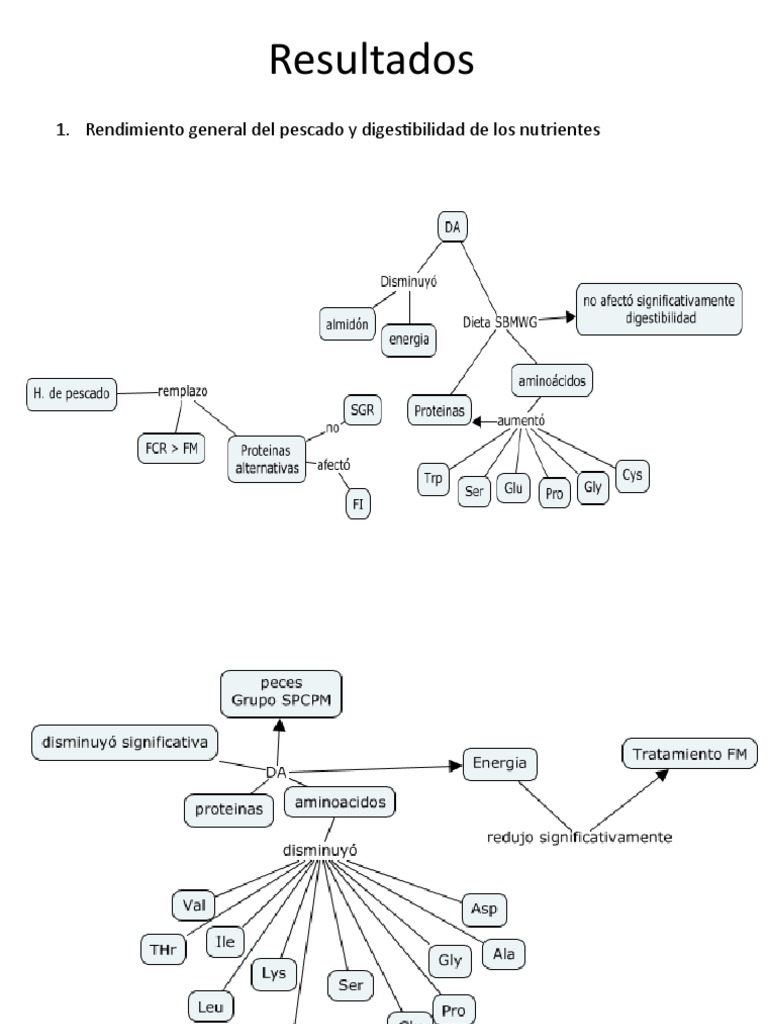 Resultados y Discusion | PDF