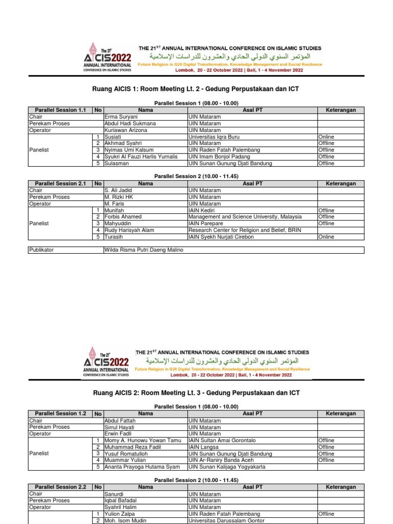 Room AICIS + Person in Charge | PDF | Indonesia | Java