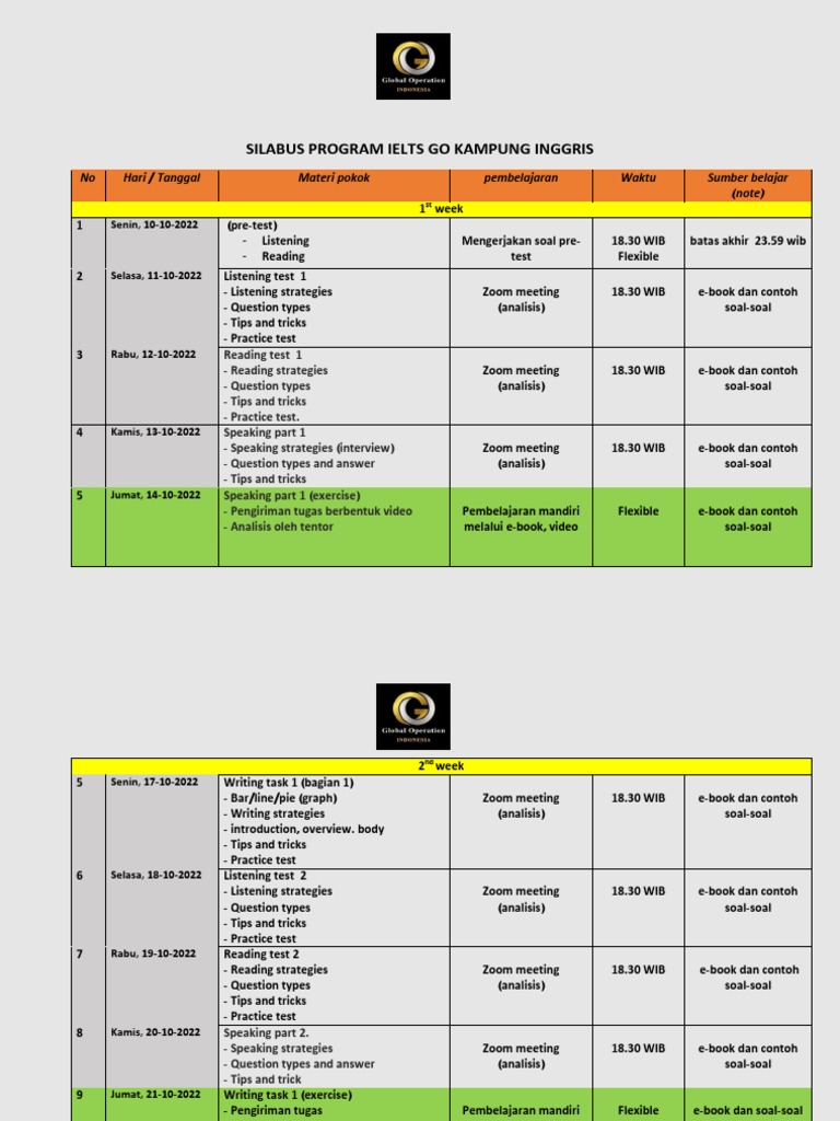 SILABUS PROGRAM IELTS (October2022) | PDF
