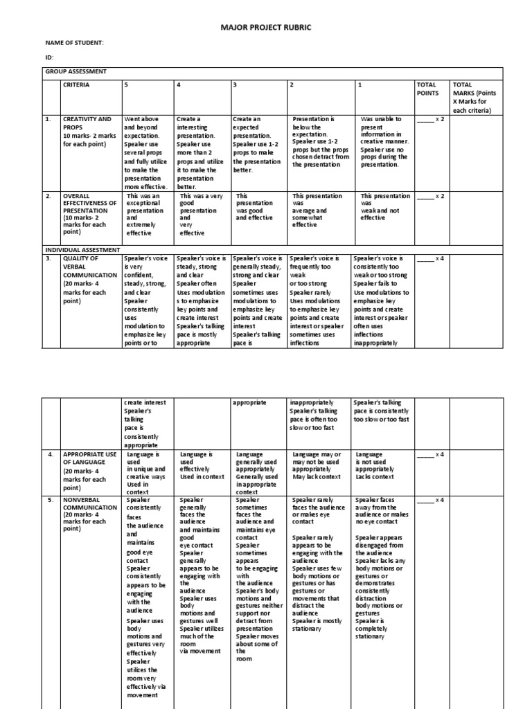 Major Project Rubric | PDF | Rubric (Academic) | Educational Assessment