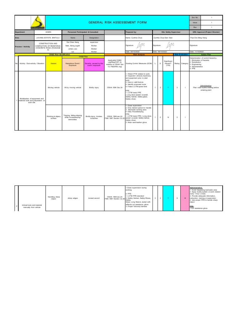 Construction Safety Assessment | PDF | Personal Protective Equipment | Safety