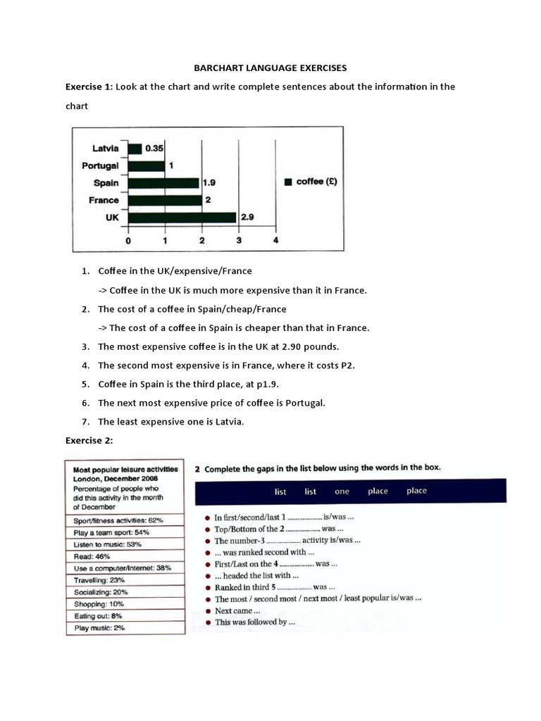 Barchart Language Exercises | PDF
