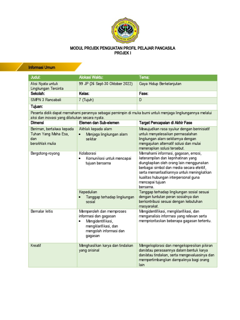 Modul Projek Penguatan Profil Pelajar Pancasila | PDF | Karier ...