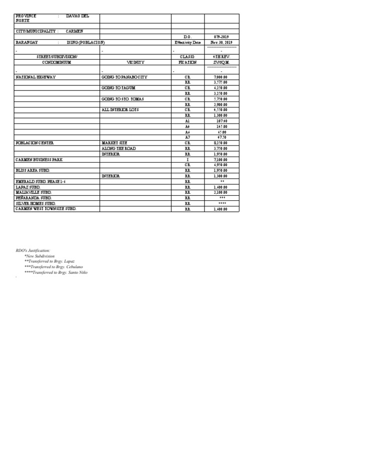 Zonal Values for Ising, Carmen 2019 | PDF