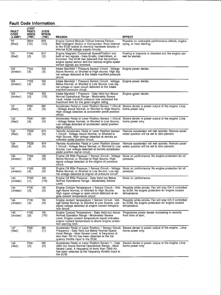 Cummins Tier III Fault Codes (Short List) | PDF