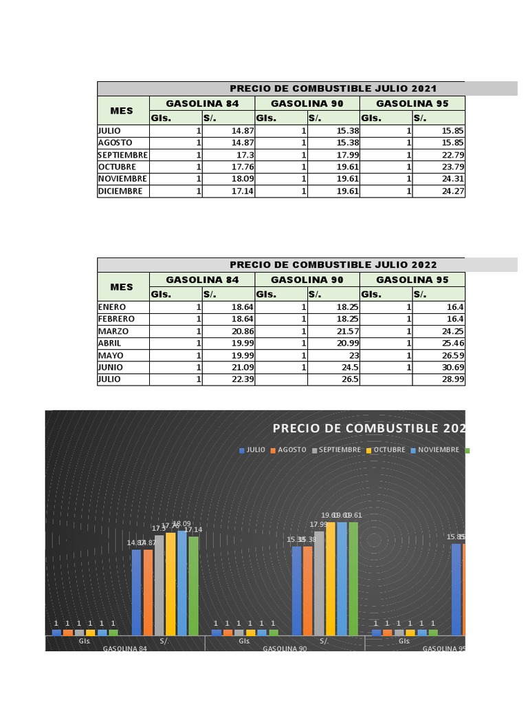 Tarea de Excel | PDF