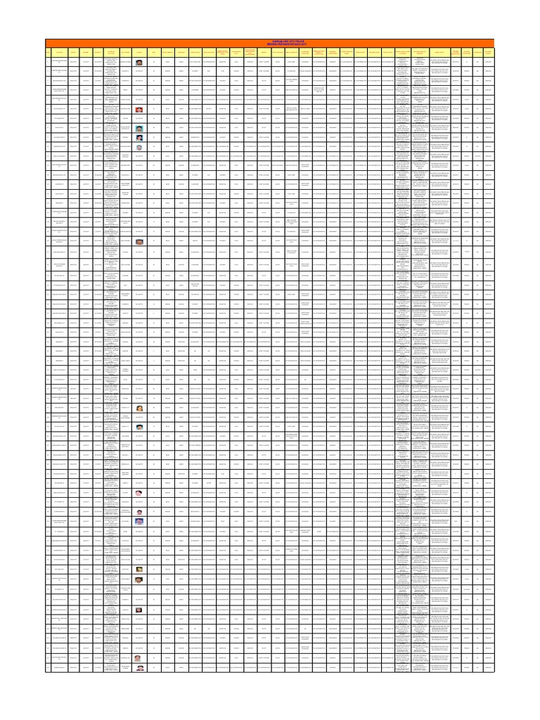 Missing Persons Info | PDF | Bangalore | South Asia