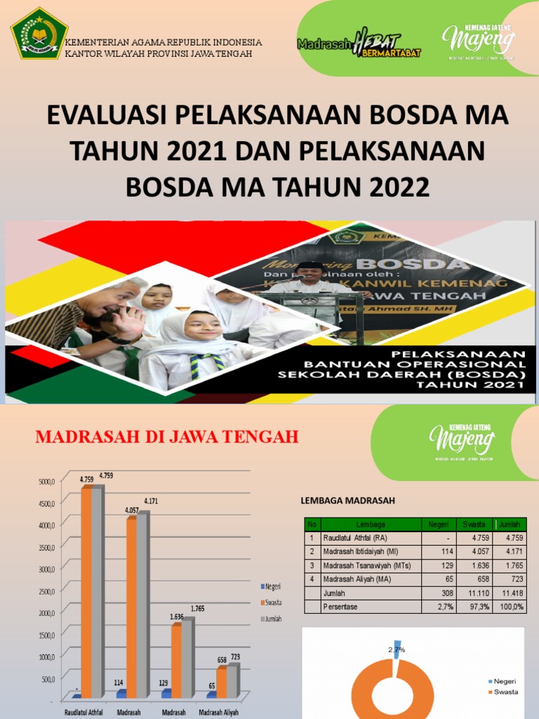 Evaluasi BOSDA MA 2021-2022 Jateng | PDF