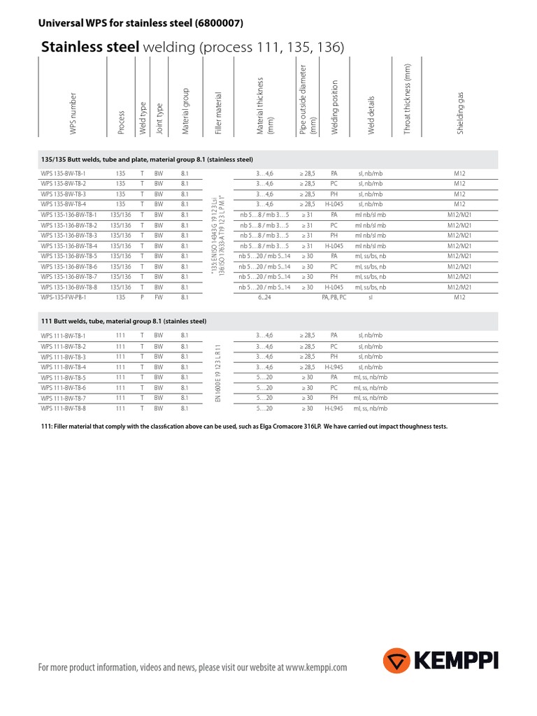 Universal Wps Stainless Steel Welding Lores en | PDF | Pipe (Fluid Conveyance) | Construction