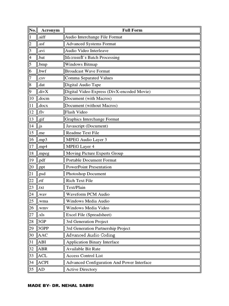 Full Forms | PDF | Computer Network | Internet Full Forms | PDF | Computer Network | Internet