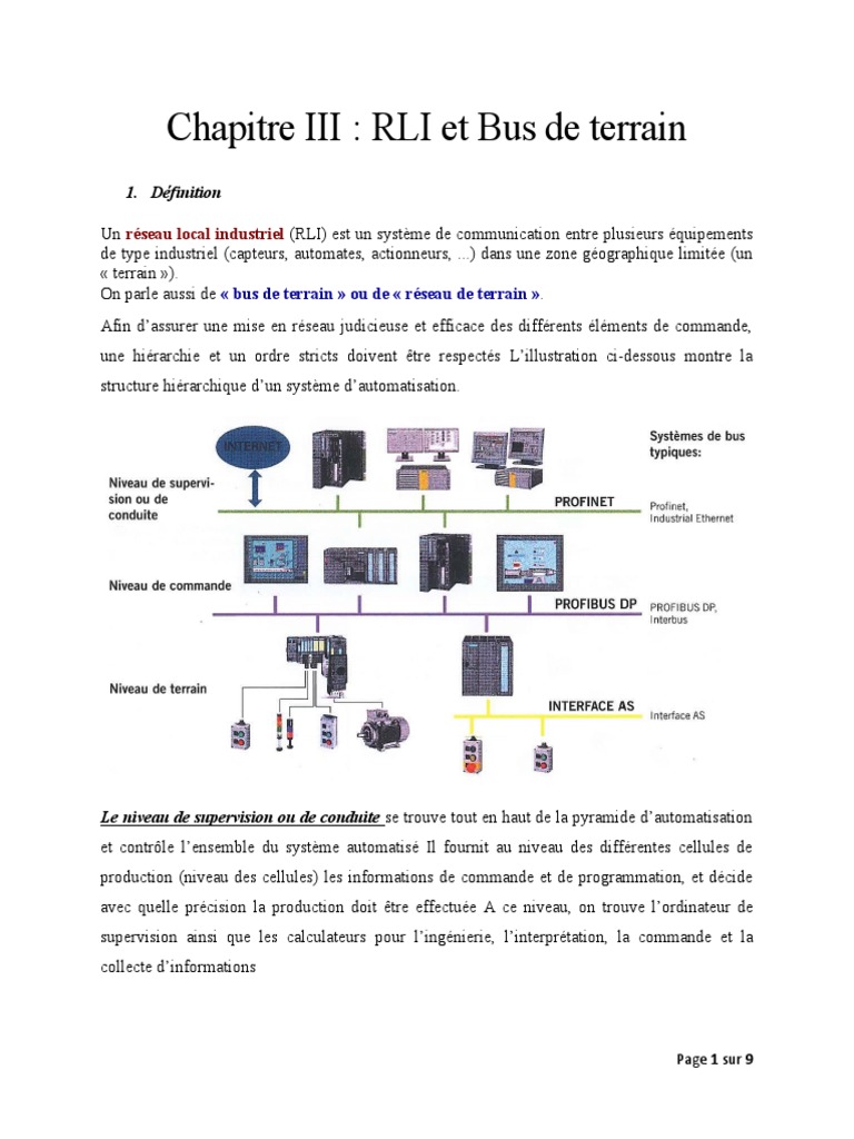 Chapitre III RLI | PDF | Modèle OSI | Informatique