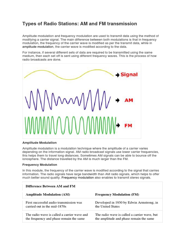 AM and FM Radio Stations | PDF | Frequency Modulation | Modulation