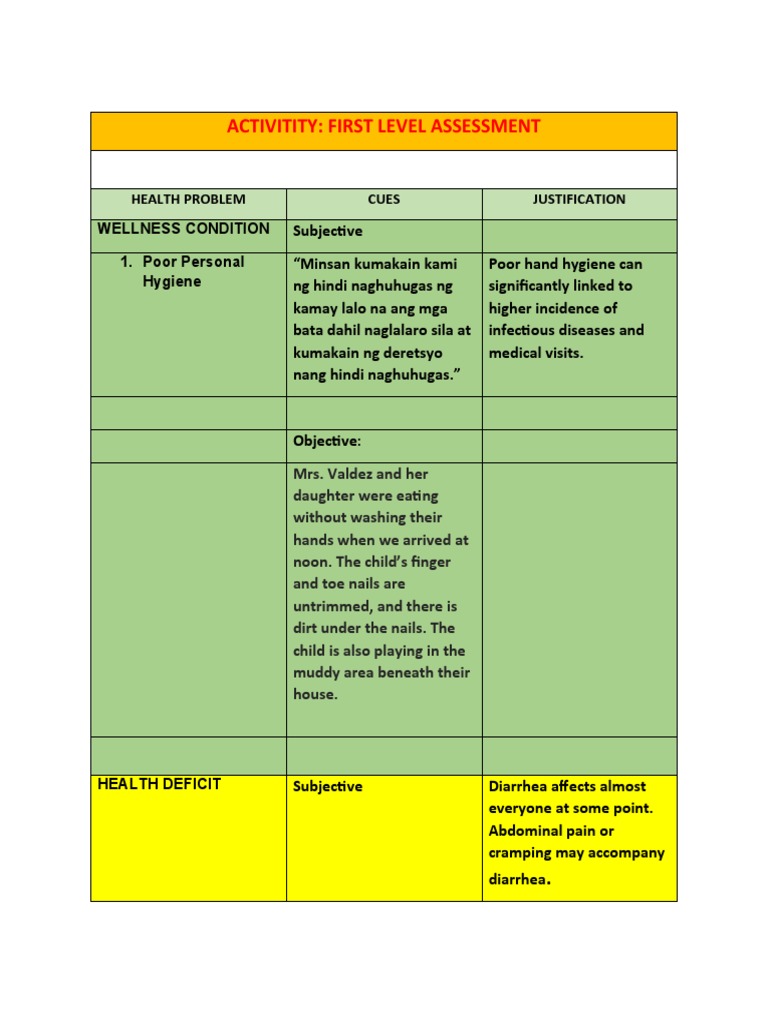First Level of Assessment | PDF | Diarrhea | Health Promotion