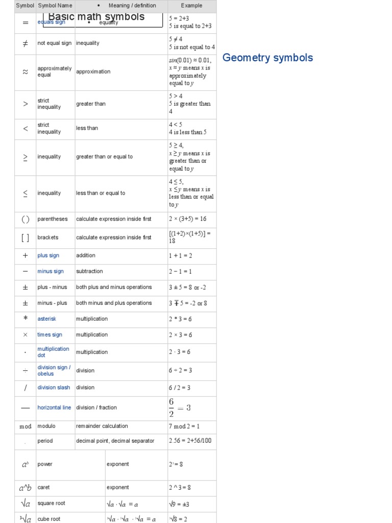 Symbol | PDF | Derivative | Minute And Second Of Arc