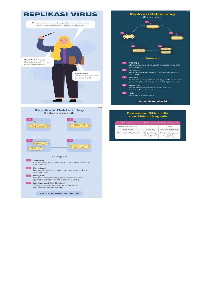 Materi Replikasi Virus | PDF
