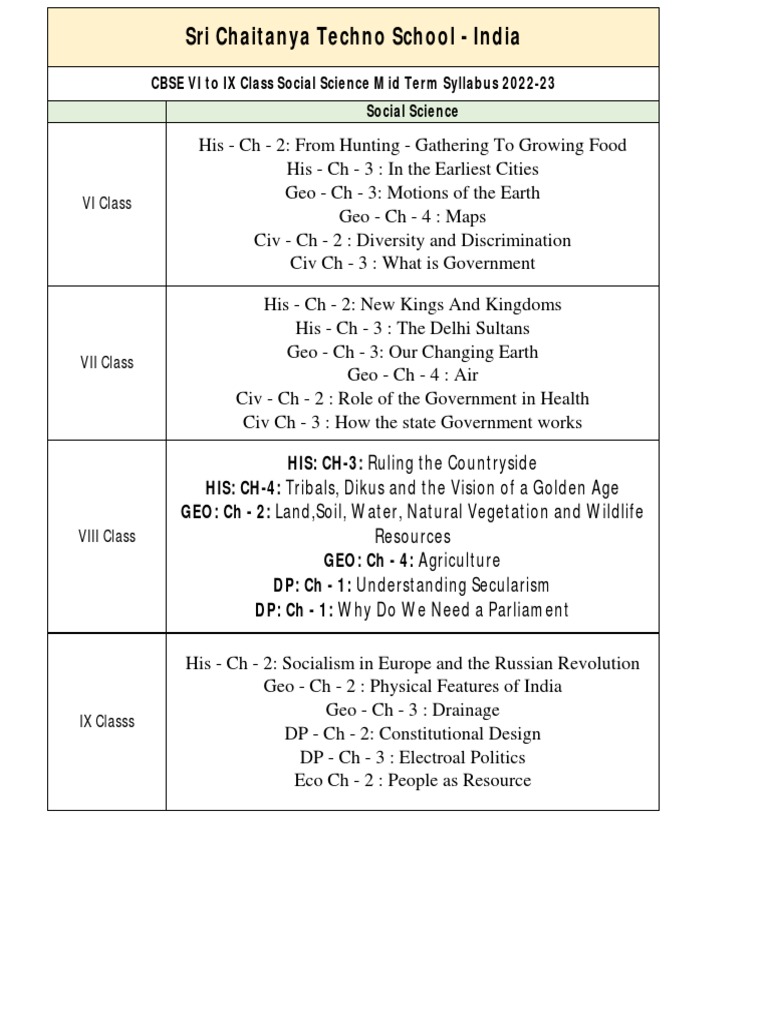 CBSE Social Science Syllabus VI-IX | PDF