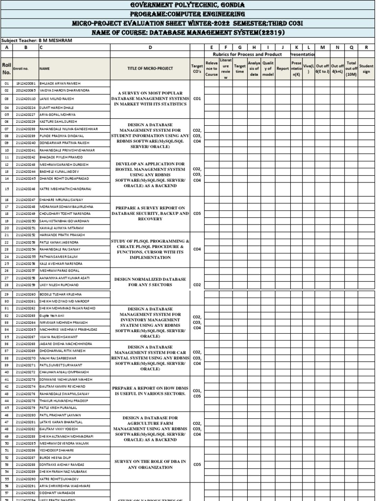 Dms Microproject Sheet W 2022 Pdf Databases My Sql