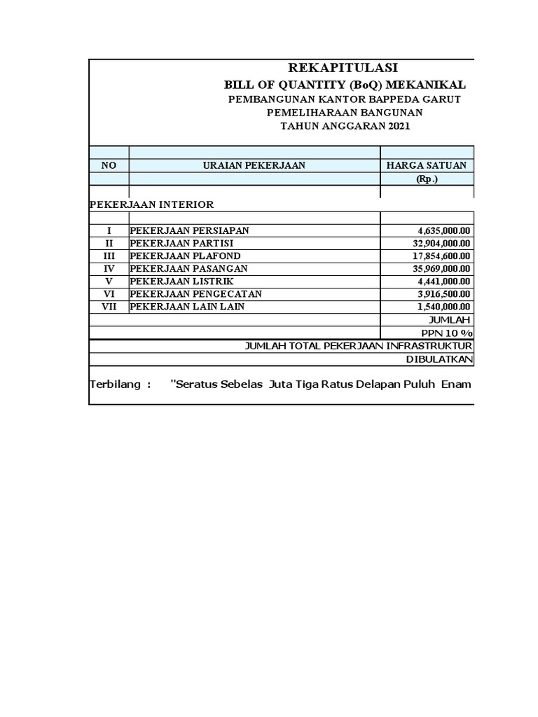 RAB 2021 BAPPEDA GARUT - Rev | PDF