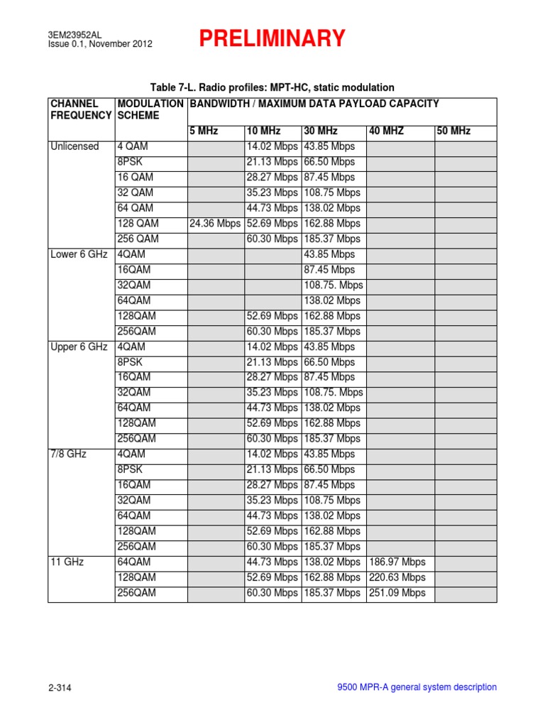 MPR9500 MSS8 Gral Descptn | PDF | Bandwidth (Signal Processing) | Radio