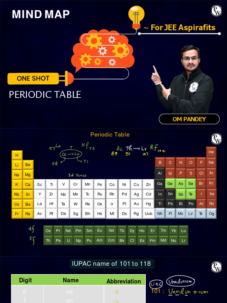 PERIODIC TABLE in 60 Minutes - Class Notes - JEE Mind-Map | PDF | Oxide ...