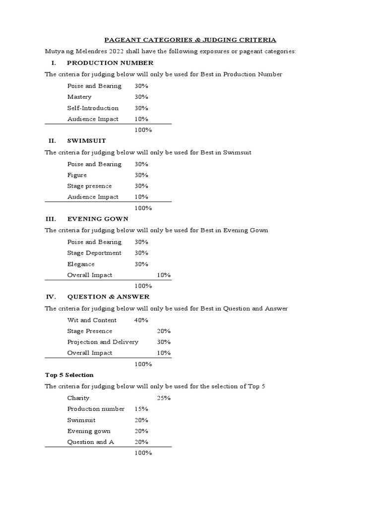 Pageant Categories | PDF