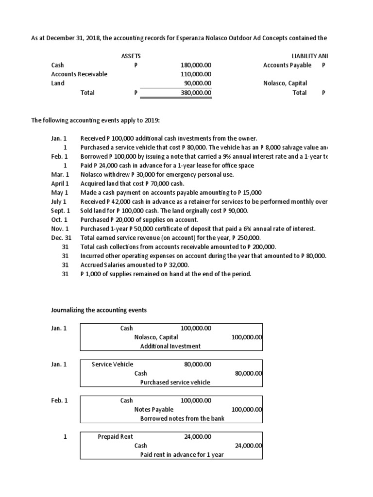 Worksheet and Financial Statement 4 | Download Free PDF | Debits And ...