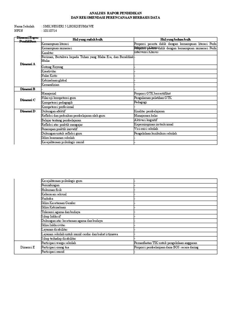 Analisis Rapor Mutu | PDF