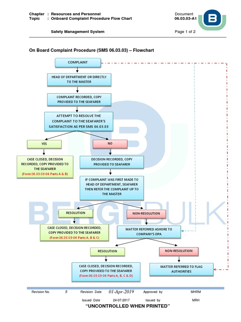 06 - 03 - 03-A1 On Board Complaint Procedure Flowchart-1 | PDF | Complaint