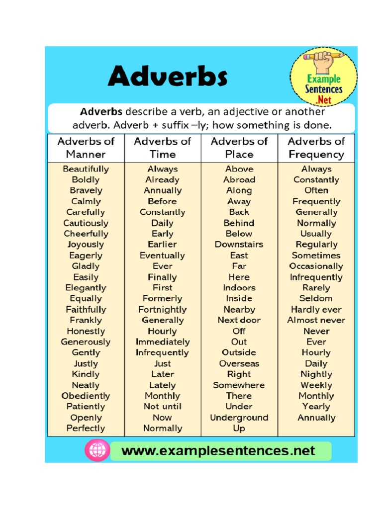 Adverb Chart | PDF