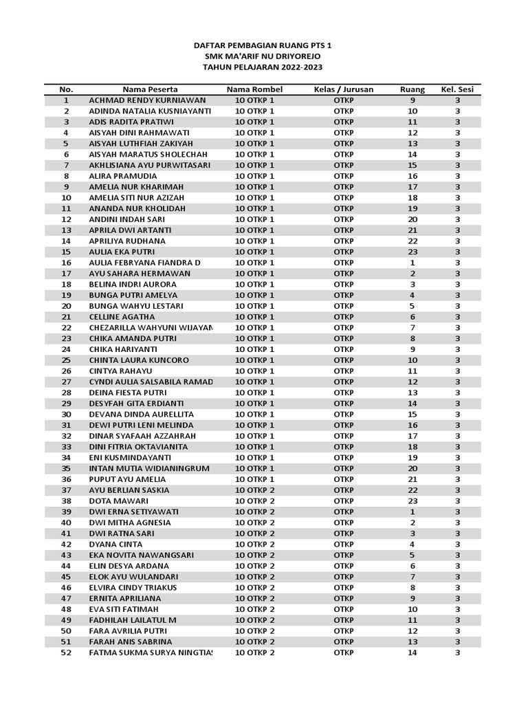 Pembagian Ruang Dan Sesi PDF | PDF