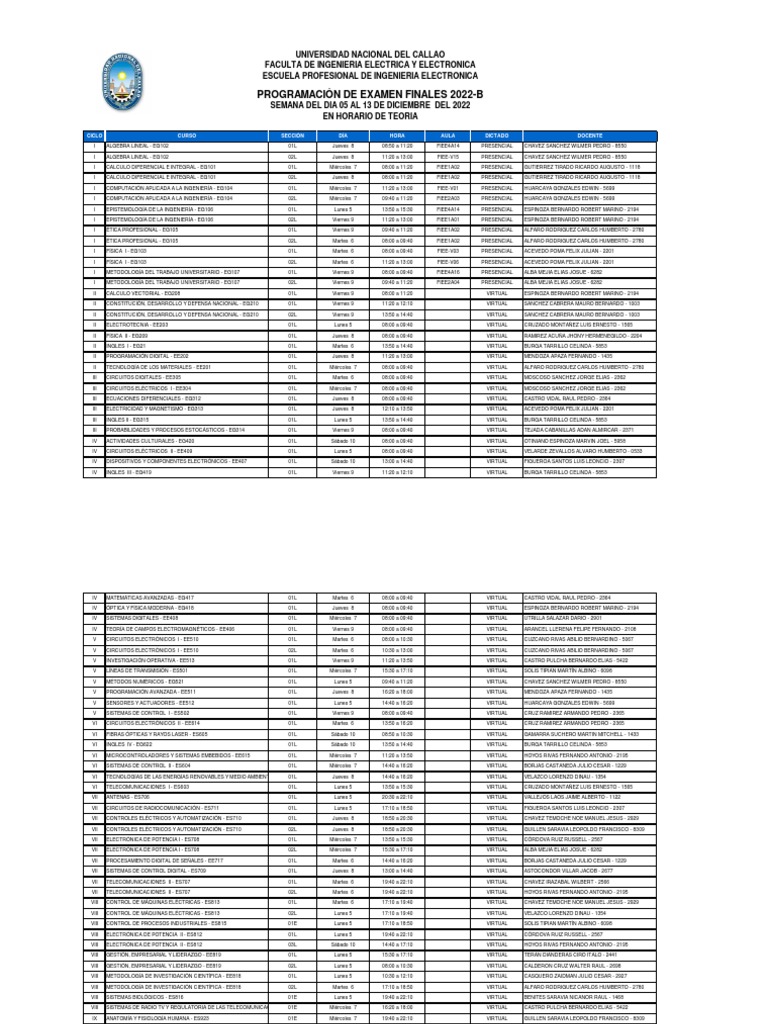 Programación Exámenes Finales 2022-B | PDF | Ingenieria Eléctrica ...