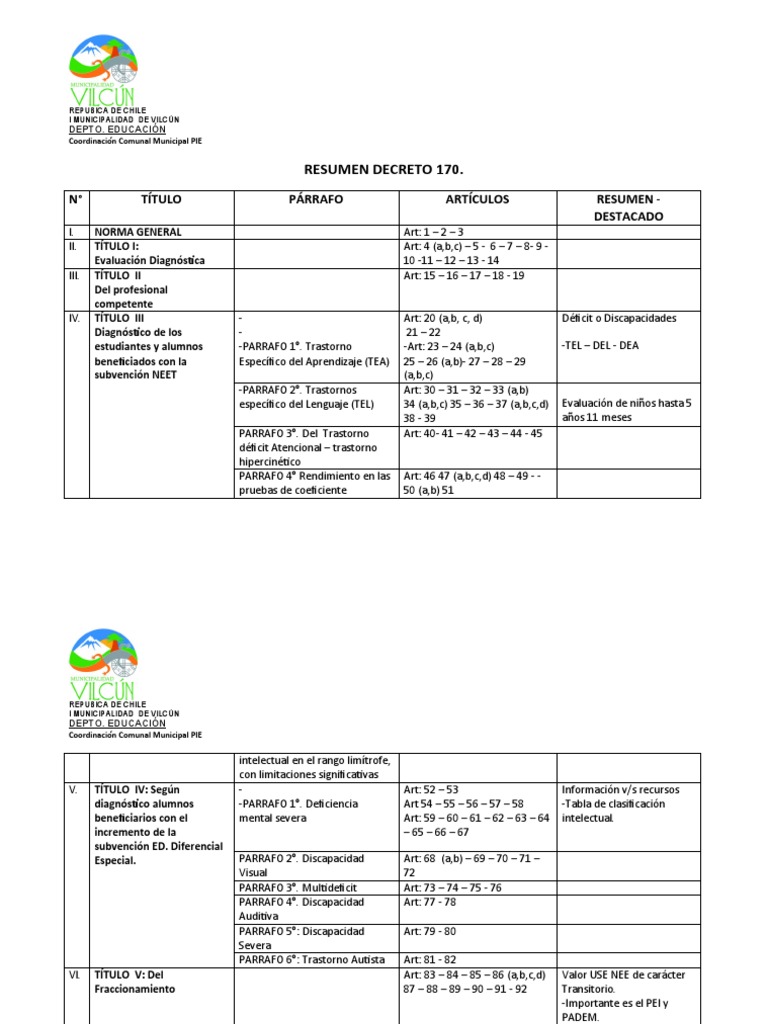 Resumen Decreto 170 | PDF