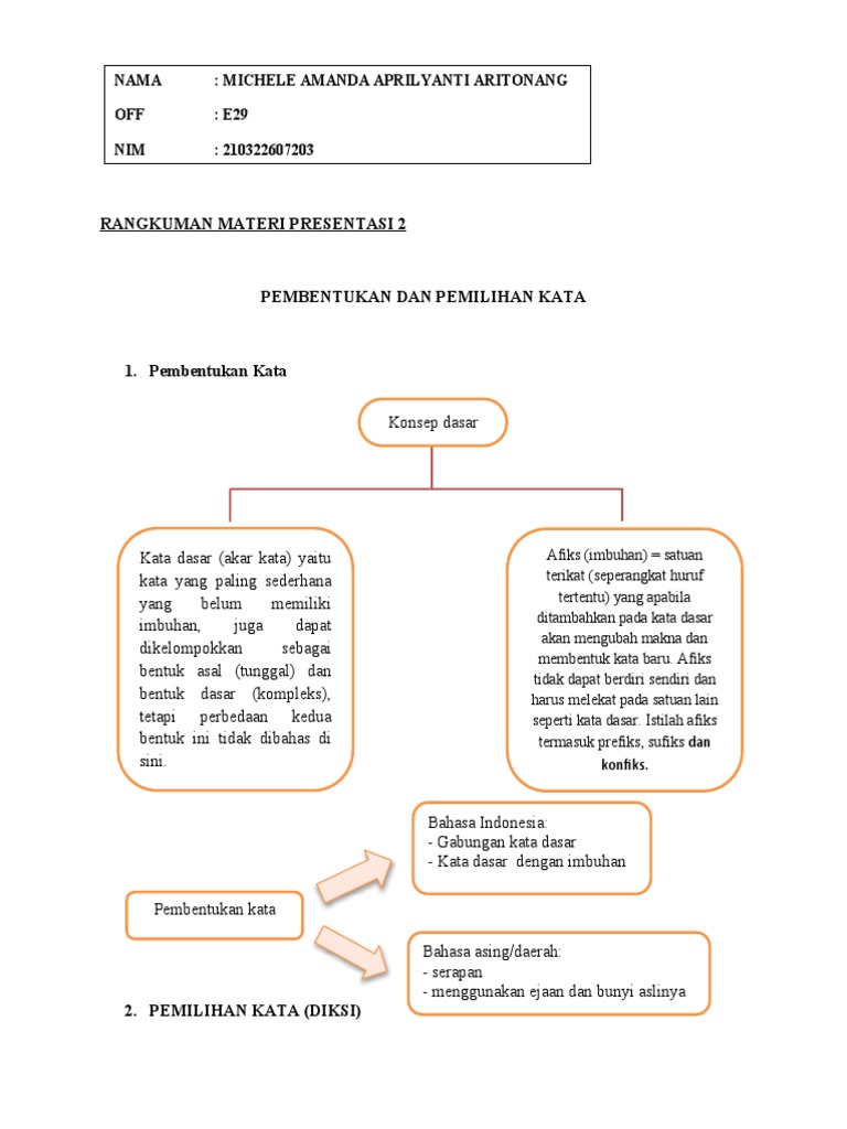 Rangkuman Materi Presentasi 2 (Pembentukan Dan Pemilihan Kata) | PDF
