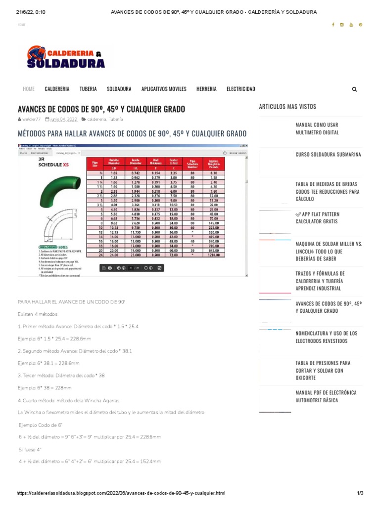 Avances de Codos de 90º, 45º y Cualquier Grado - Calderería y Soldadura ...