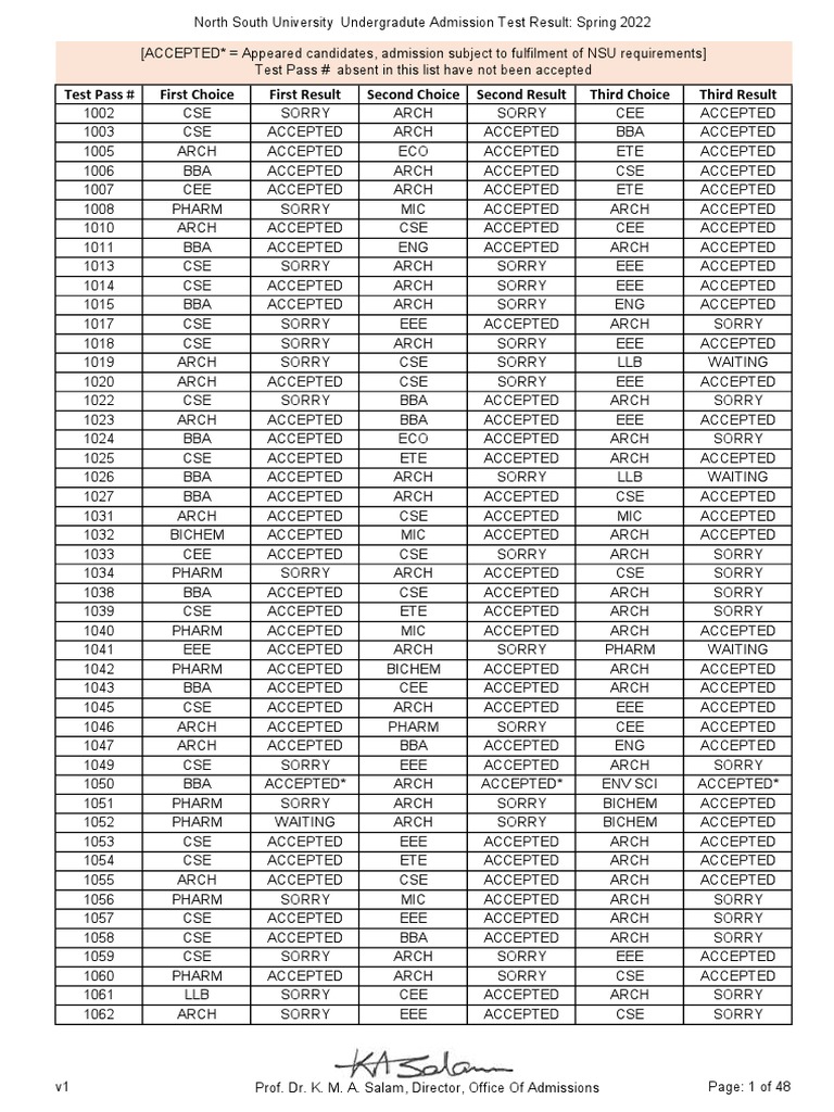 NSU Spring 2022 Admission Results | PDF