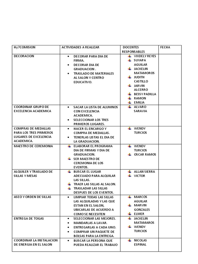 Comisiones de Graduación 2022. | PDF