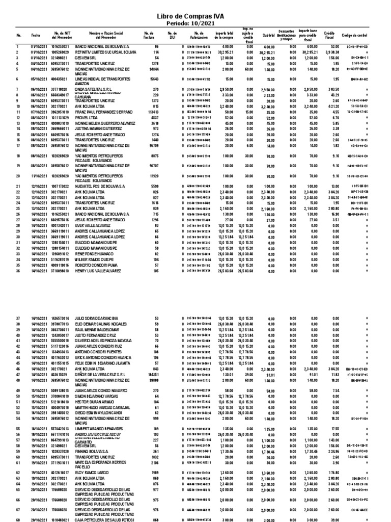 Libro de Compras IVA Periodo Octubre 2021 | PDF