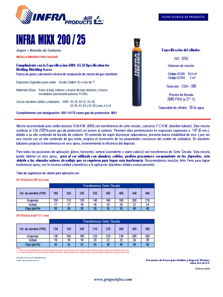 Infra MIXX 200 | PDF | Soldadura | Construcción