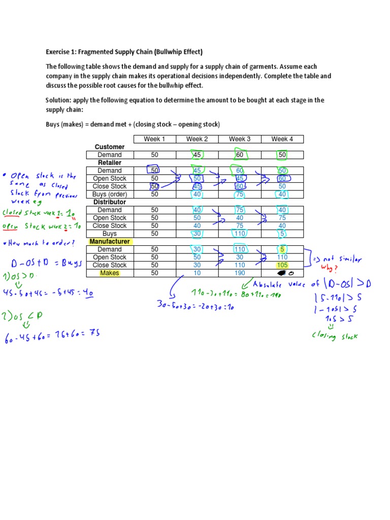 Retail Logistics Examples Until Midterm | PDF | Warehouse | Business