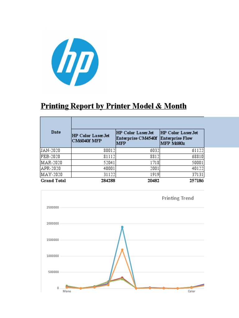 Printer Monthly Usage Report - Sample | PDF | Computer Related ...