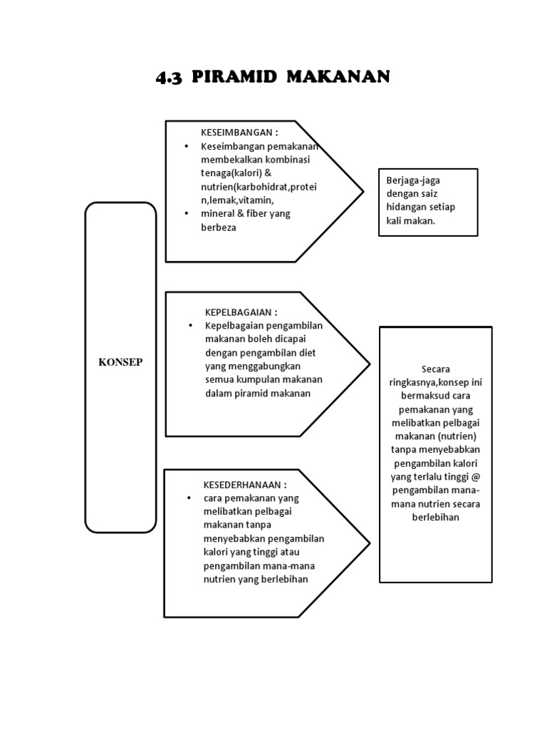 4.3 Piramid Makanan Sains Sukan | PDF