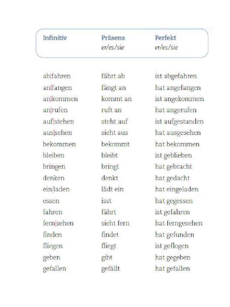 Liste Von Verben Perfekt | PDF