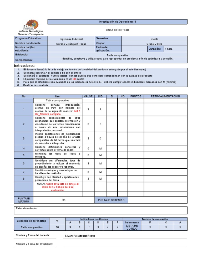Act 1 U2 Lista de Cotejo Tabla Comparativa | Descargar gratis PDF | Evaluación