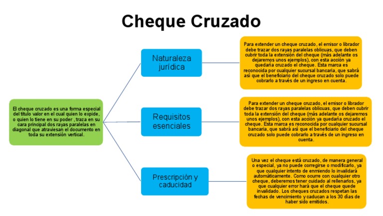 Cheque Cruzado | PDF | Cheque | Dinero